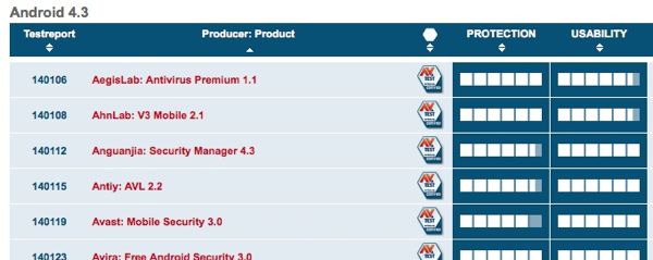 Android Tip Do You Need An Antivirus App For Your Android Phone
